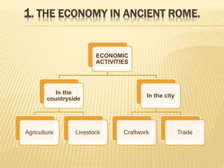 Unit 4. ancient rome | PPT