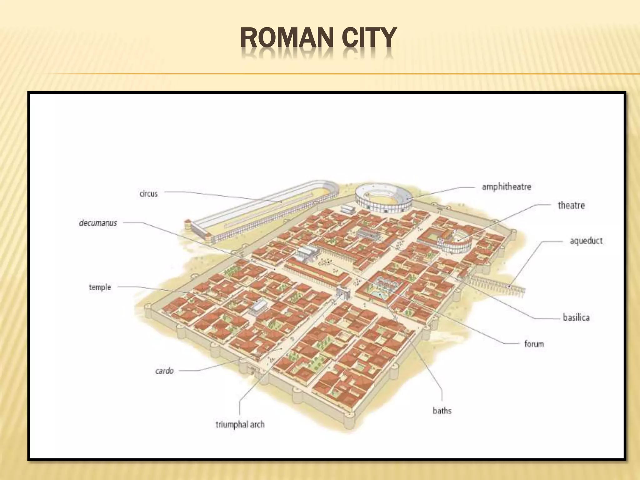Unit 4. ancient rome | PPTX