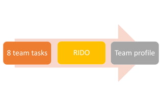 The Roles People Play in Teams | PPTX