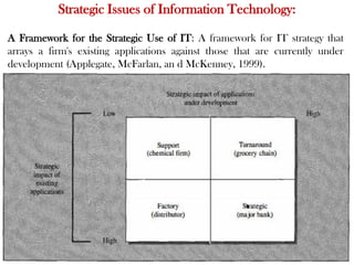 Impact of IT & strategic issue of IT | PDF