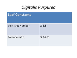 crude drugs evaluation | PPTX