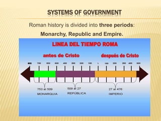 Unit 4. Ancient Rome | PPT