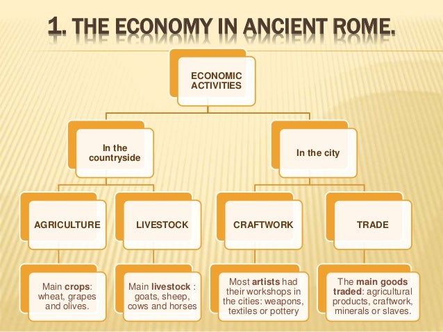 Unit 4. Ancient Rome