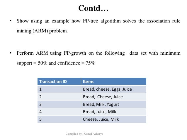 Association Analysis In Data Mining