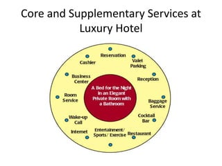 Service Marketing | PPTX