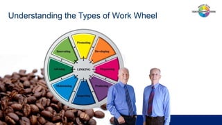 Unit 4: The Roles People Play in Teams | PPTX