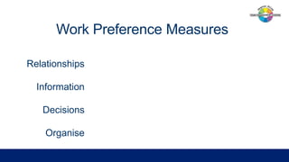 Unit 4: The Roles People Play in Teams | PPTX