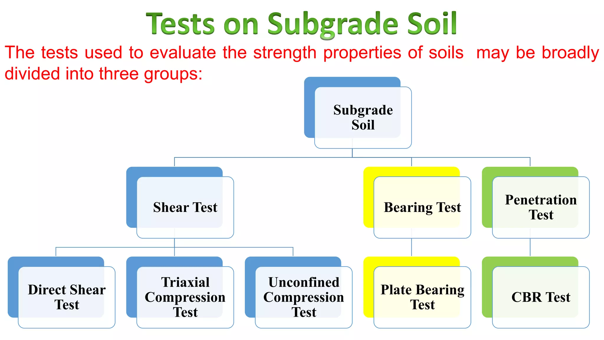 Highway Construction Materials and Practice | PPTX