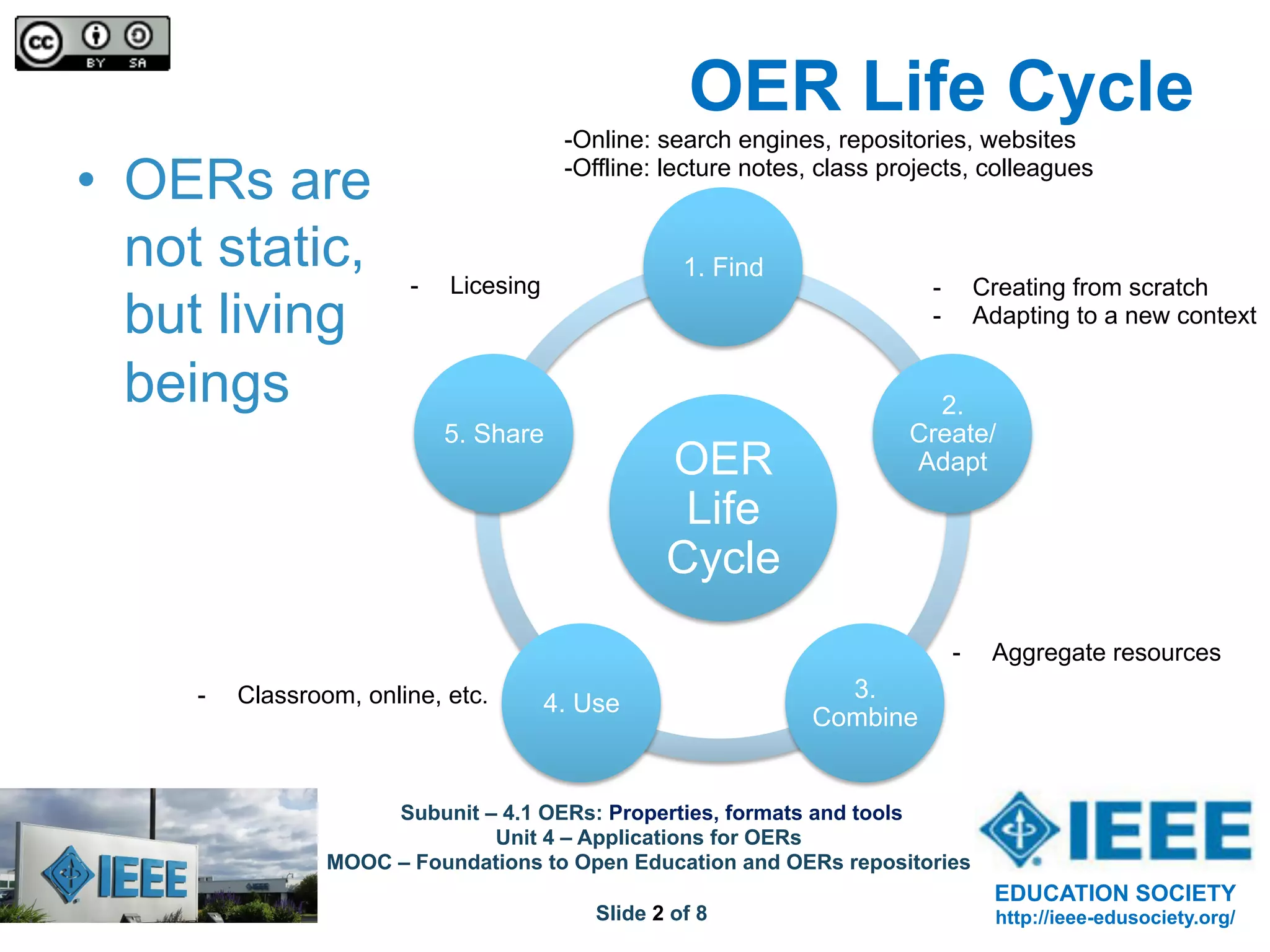 MOOC OERs 4.1 OERs in practice | PDF