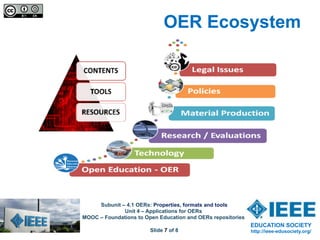 MOOC OERs 4.1 OERs in practice | PDF