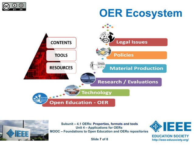 MOOC OERs 4.1 OERs in practice | PDF