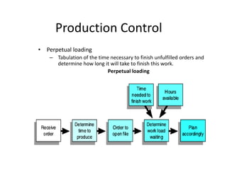 Unit 4-IE6605 & PRODUCTION PLANNING AND CONTROL | PPT