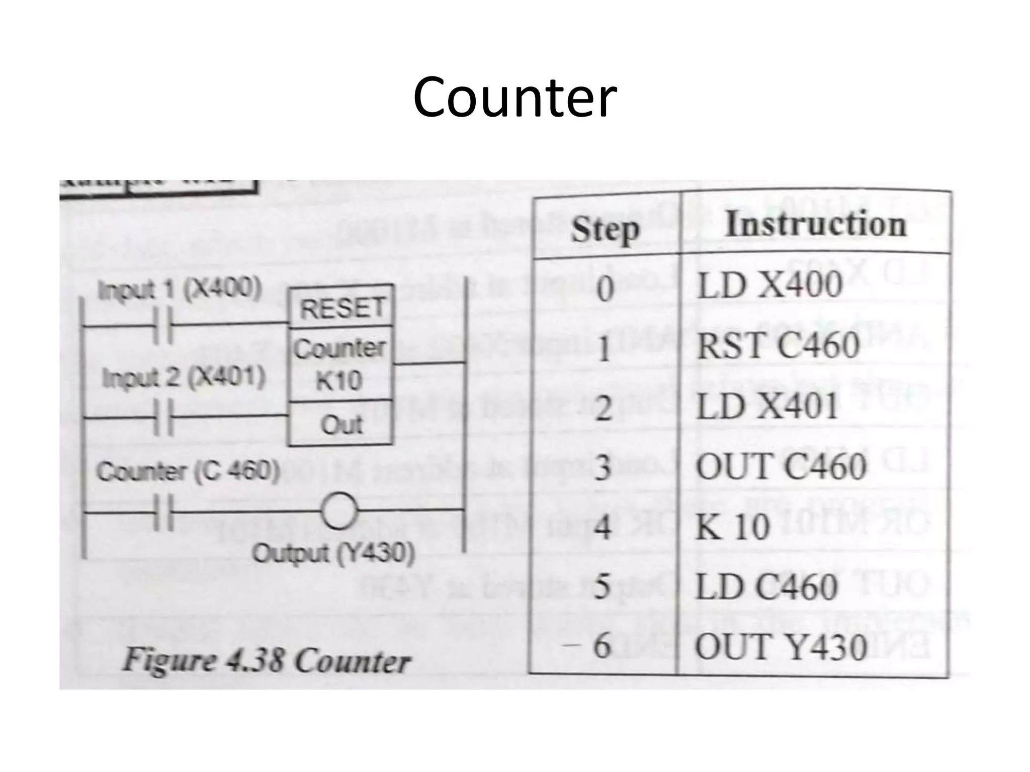 Unit 4-PROGRAMMABLE LOGIC INTERFACE-ME6702– MECHATRONICS | PPT