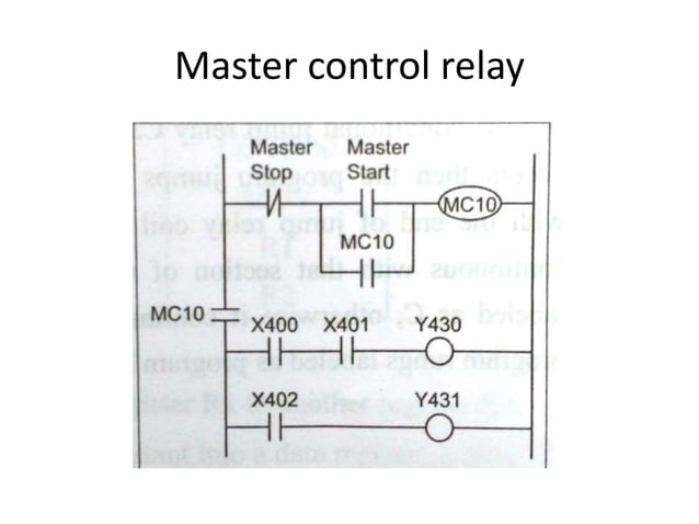 Unit 4-PROGRAMMABLE LOGIC INTERFACE-ME6702– MECHATRONICS | PPT