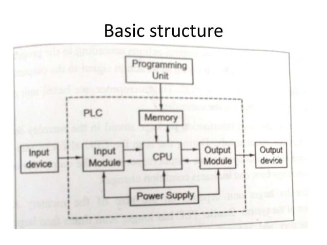 Unit 4-PROGRAMMABLE LOGIC INTERFACE-ME6702– MECHATRONICS | PPT
