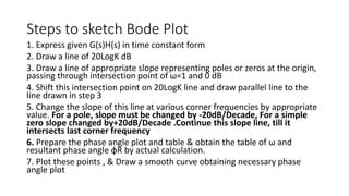 Unit 4.pptx cs | PPTX