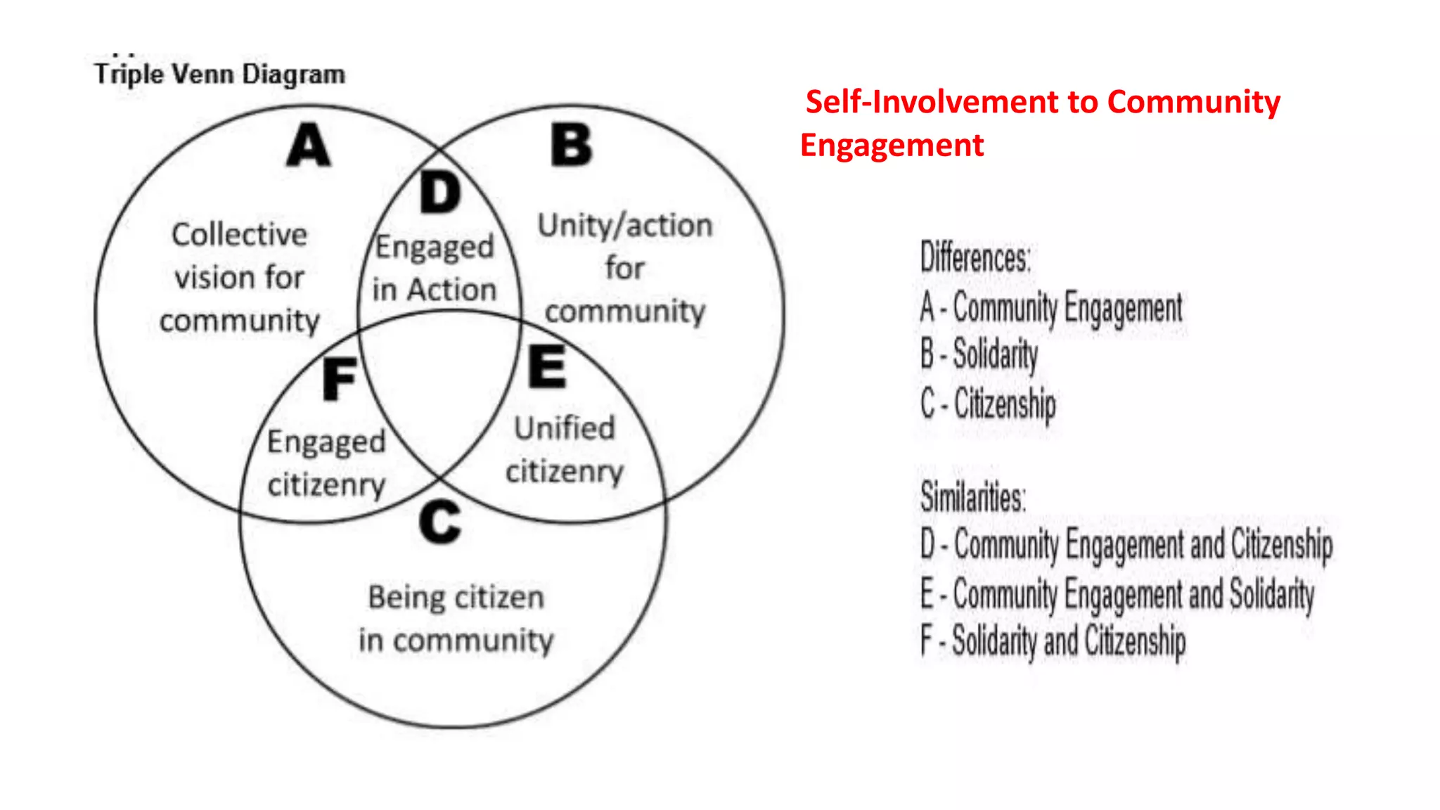 Community Engagement Part4 | PPTX