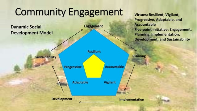 Community Engagement Part4 | PPTX