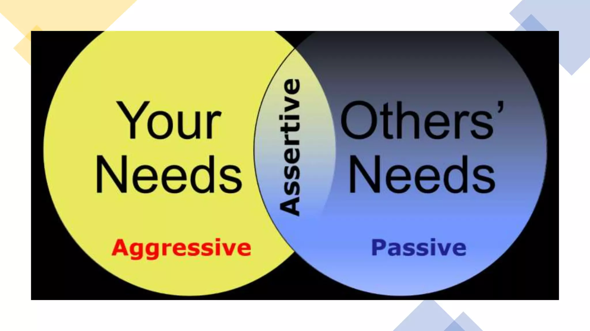 Being Assertive, Not aggressive or Passive | PPTX