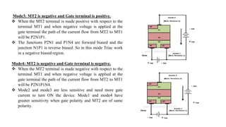 POWER DEVICES AND DISPLAY DEVICES | PPTX