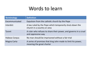 Unit 4.2 king john | PPT