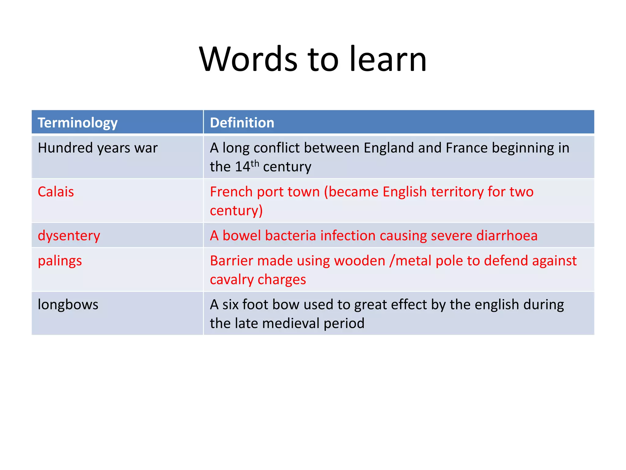 Unit 4.4 henry v battle of agincourt | PPTX