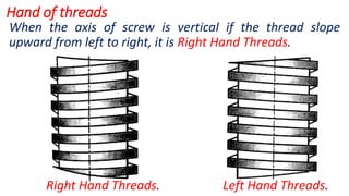 Unit 4 Design of Power Screw and Screw Jack | PDF