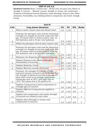 Building Materials and Concrete Technology Unit 4 | PDF