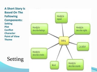 Unit 4, ENGLISH IV CODE NO 6471 | PPT