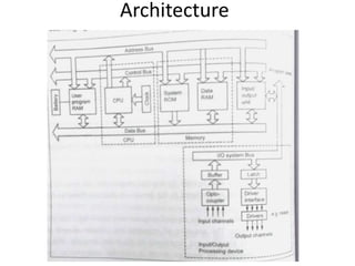 MECHATRONICS-Unit 4 PROGRAMMABLE LOGIC CONTROLLER | PPT