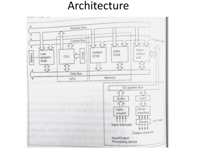 MECHATRONICS-Unit 4 PROGRAMMABLE LOGIC CONTROLLER | PPT | Consumer Electronics | Technology ...