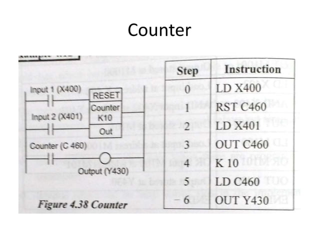 MECHATRONICS-Unit 4 PROGRAMMABLE LOGIC CONTROLLER | PPT | Consumer Electronics | Technology ...