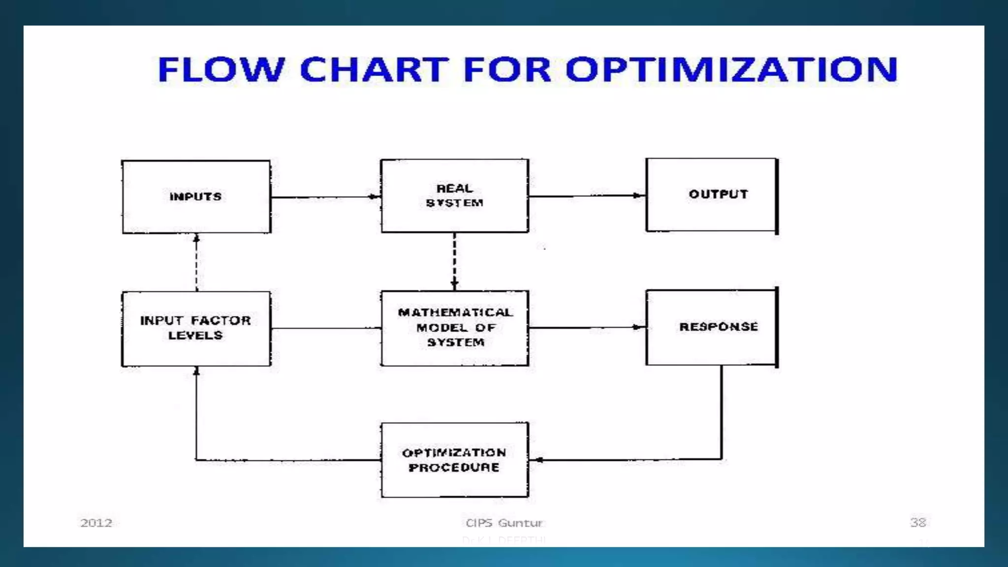 optimization techniques in pharmaceutical product development | PPTX
