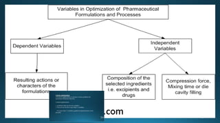 optimization techniques in pharmaceutical product development | PPTX