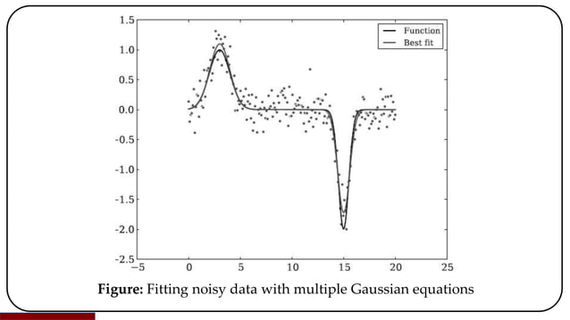 Computation Using Scipy Scikit Image Scikit Learn Ppt
