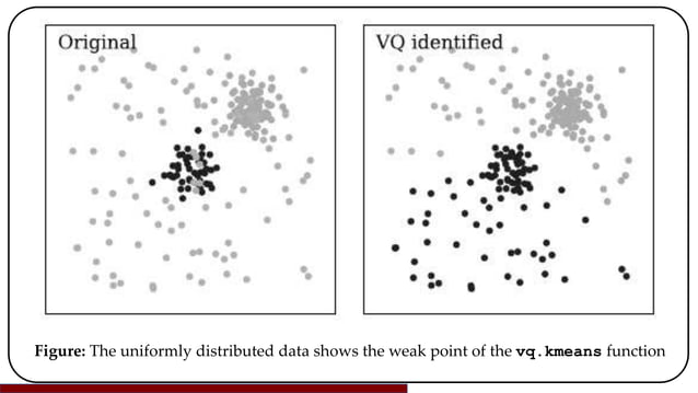 Computation Using Scipy Scikit Image Scikit Learn Ppt