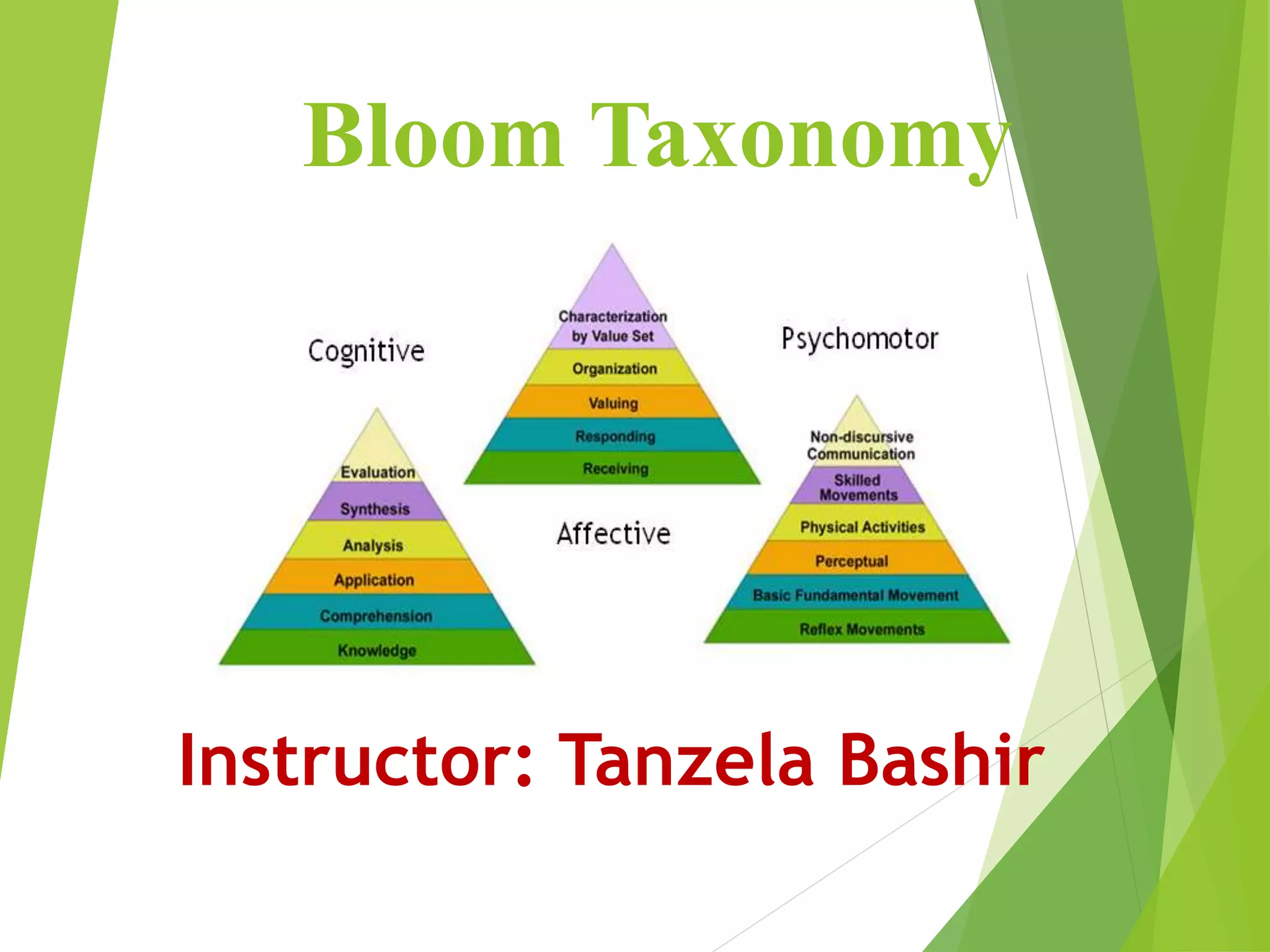 Unit 4.Bloom's Taxonomy - lecture 1. (1).pptx