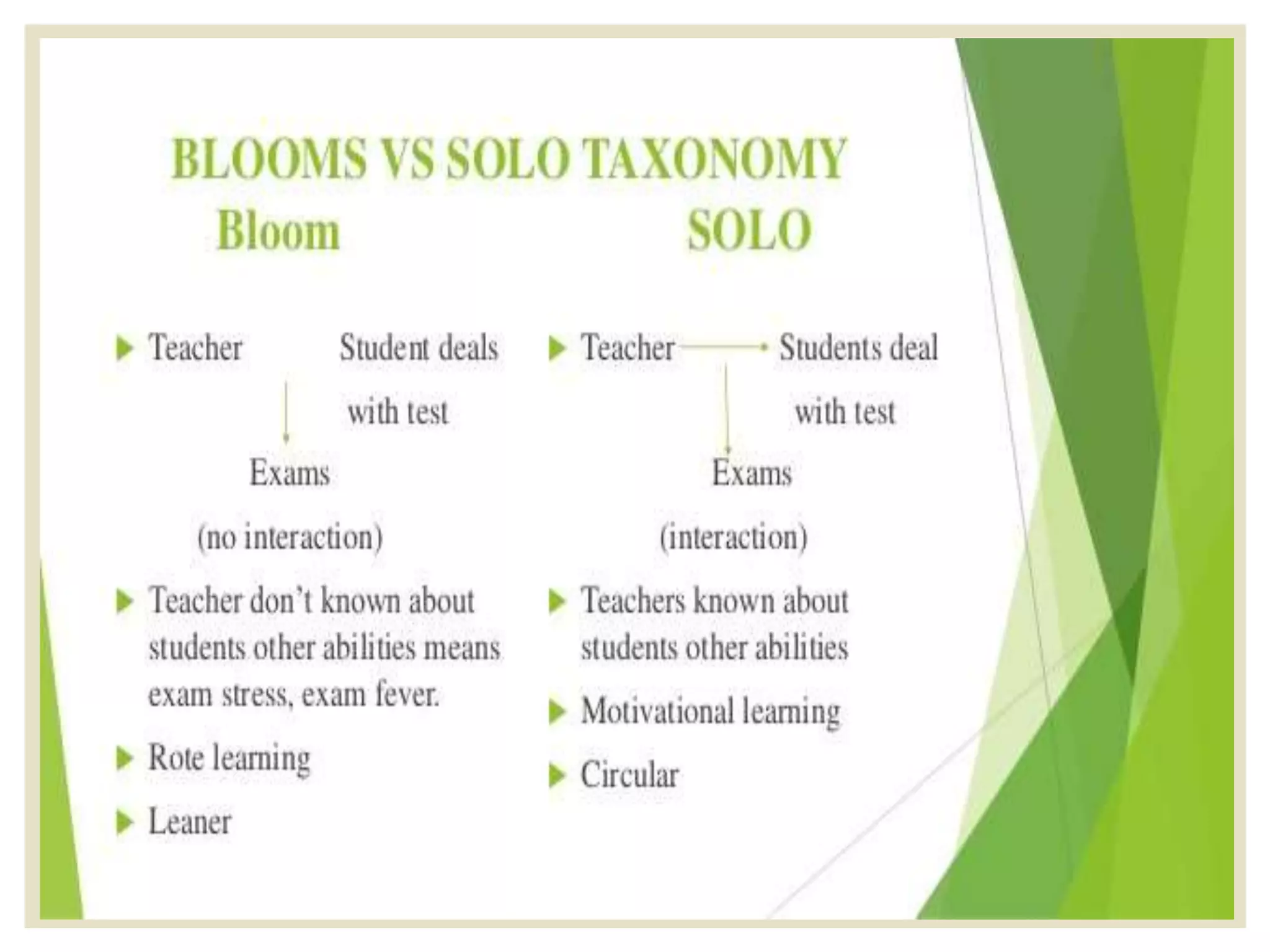 Unit 4. Solo taxonomy..pptx