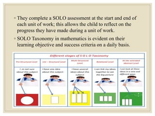 Unit 4. Solo taxonomy..pptx