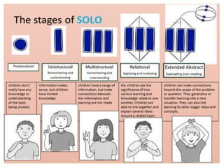 Unit 4. Solo taxonomy..pptx