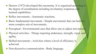 Unit 4. Psychomotor Domain Taxonomy.pptx