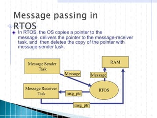 Rtos | PPTX | Operating Systems | Computer Software and Applications