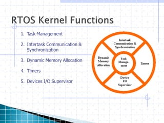 Rtos | PPT