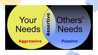 Being Assertive, Not Aggressive or Passive | PPTX | Parenting | Family ...