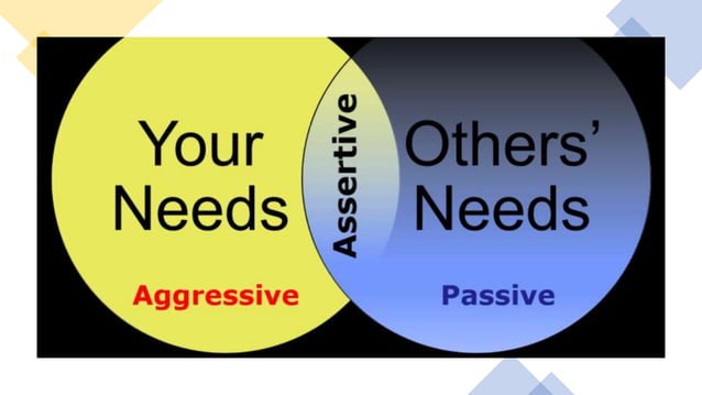 Being Assertive, Not Aggressive or Passive | PPTX | Parenting | Family ...