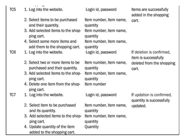 Software Testing Introduction Part 4 Ppt