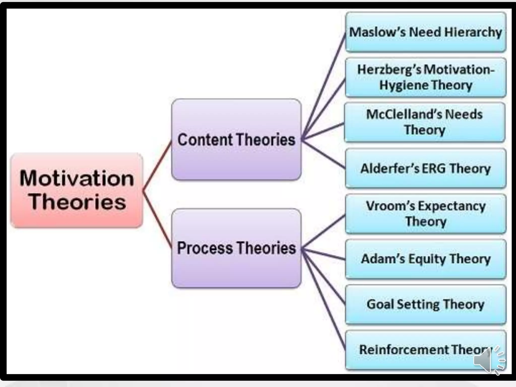 UNIT 4.3 THEORIES OF MOTIVATION.pdf