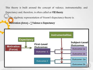 UNIT 4.3 THEORIES OF MOTIVATION.pdf