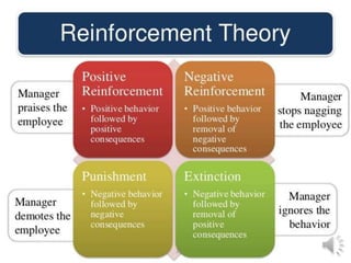 UNIT 4.3 THEORIES OF MOTIVATION.pdf