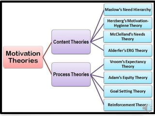 UNIT 4.3 THEORIES OF MOTIVATION.pdf